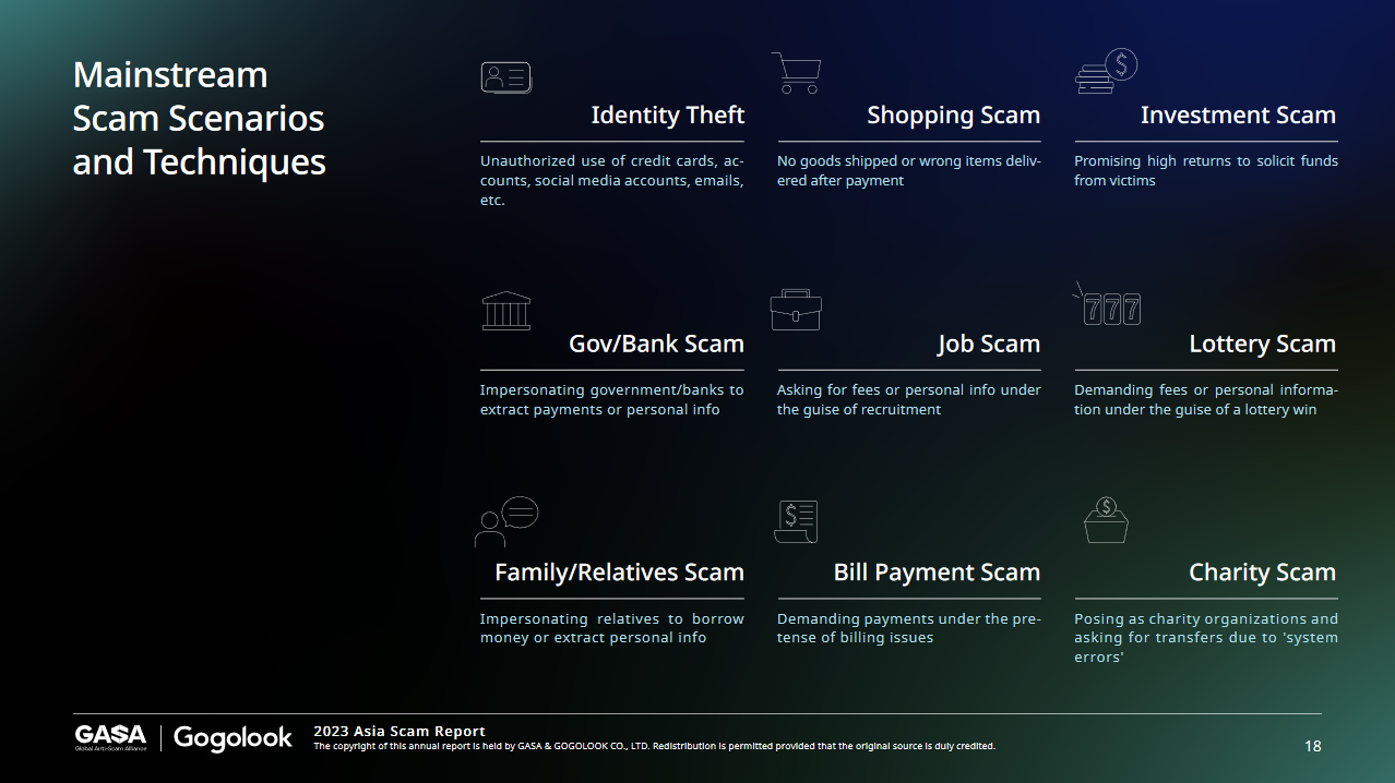 Potential Online Scams This Holiday Season – PSA Intelligence